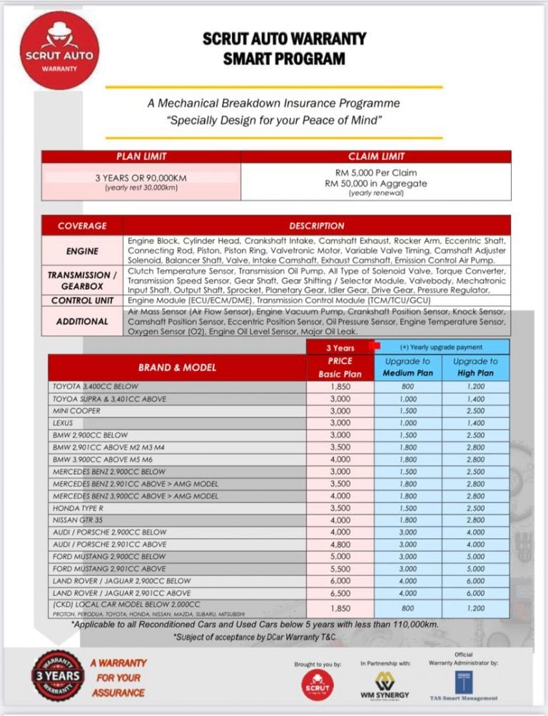 Scrut Auto warranty smart program from as low as RM 1850 for 3 years ...